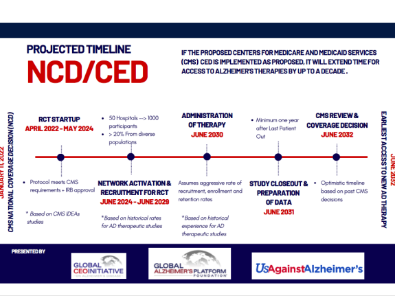 Reports & Research | UsAgainstAlzheimer's
